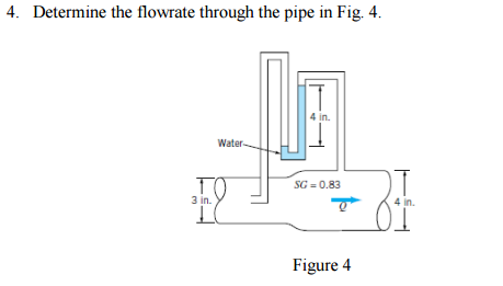Determine the flowrate through the pipe in Fig. 4. | Chegg.com