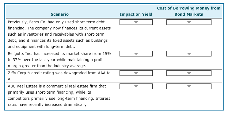 Solved 10. Interest rates and decisions Aa Aa Suppose that a | Chegg.com