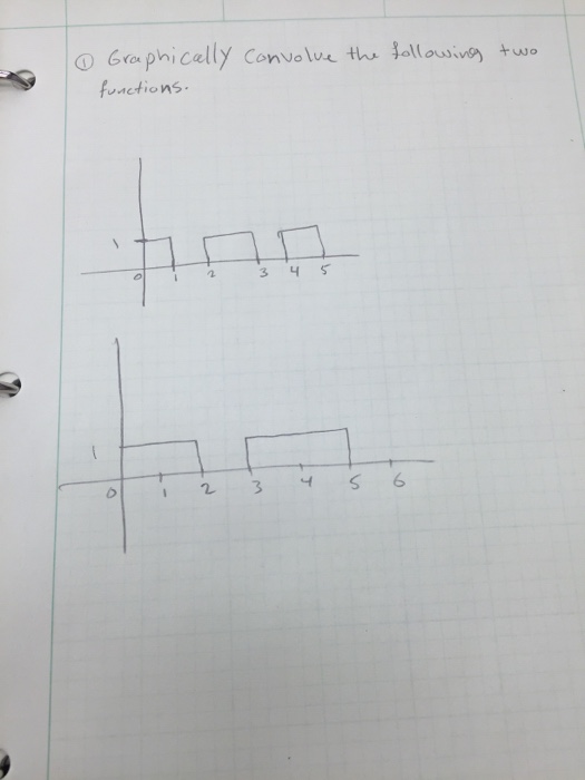 Solved Graphically convolute the following two functions. | Chegg.com Solved Graphically convolute the following two functions. | Chegg.com