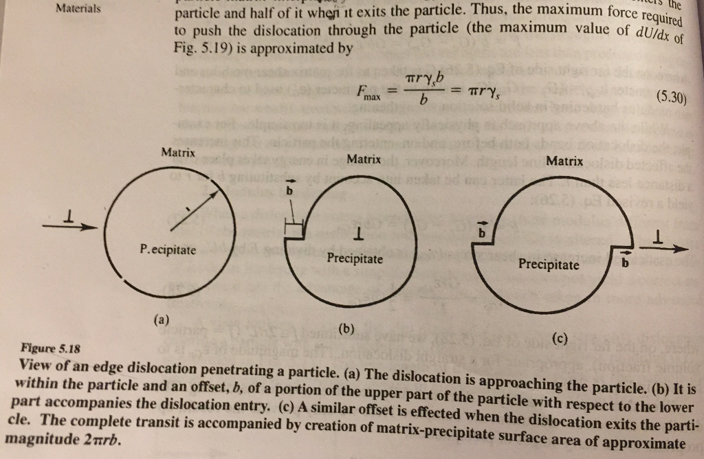 Solved Particle and half of it when it exits the particle. | Chegg.com