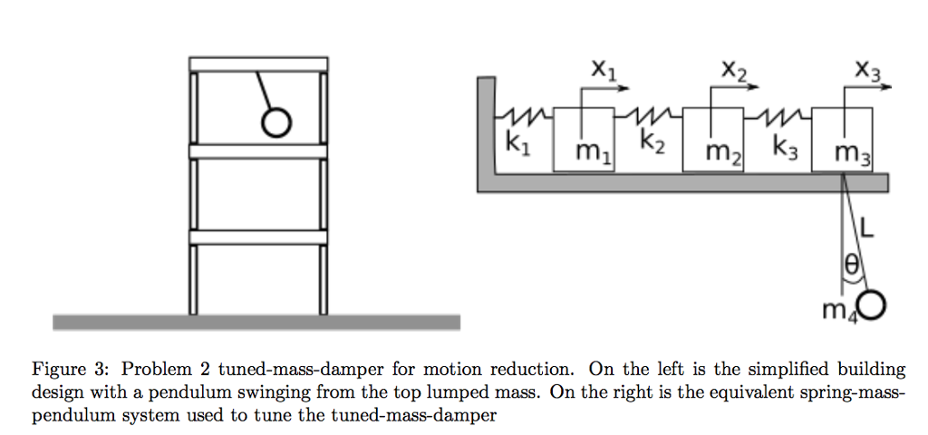 X2 ?? 1 m1 2 m Figure 3: Problem 2 tuned-mass-damper | Chegg.com