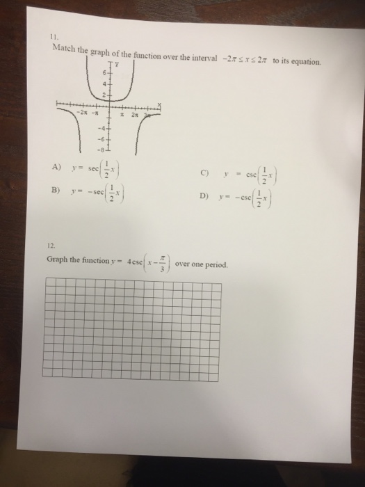 Solved Match the graph of the function over the interval | Chegg.com