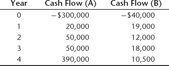 Solved Consider the following two mutually exclusive | Chegg.com