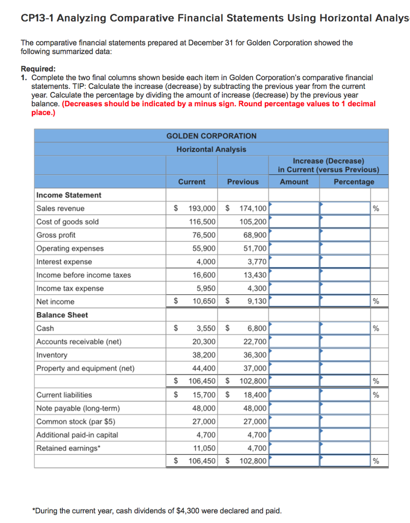 Solved CP13-1 Analyzing Comparative Financial Statements | Chegg.com