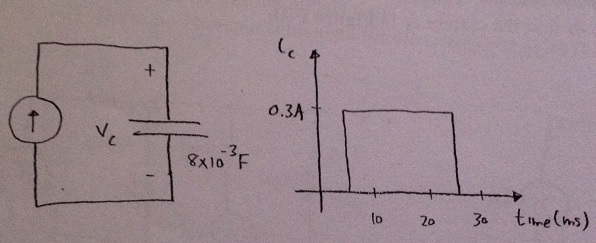 Solved For the circuit below, the current ic is graphed as a | Chegg.com