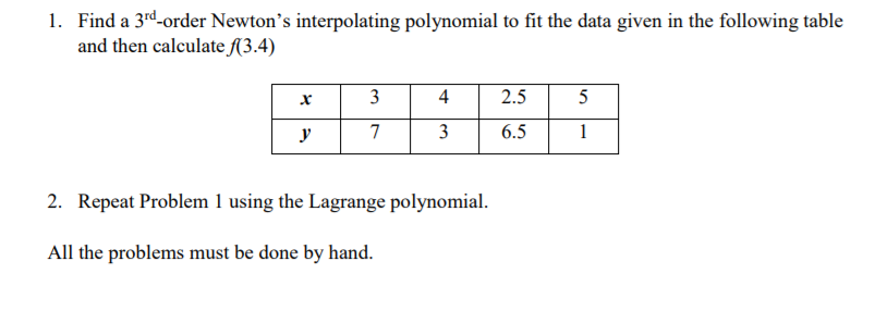 Solved Find a 3rd-order Newton's interpolating polynomial to | Chegg.com