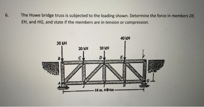 Solved The Howe bridge truss is subjected to the loading | Chegg.com