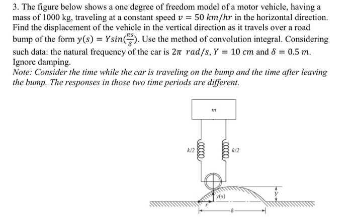 Solved The figure below shows a one degree of freedom model | Chegg.com