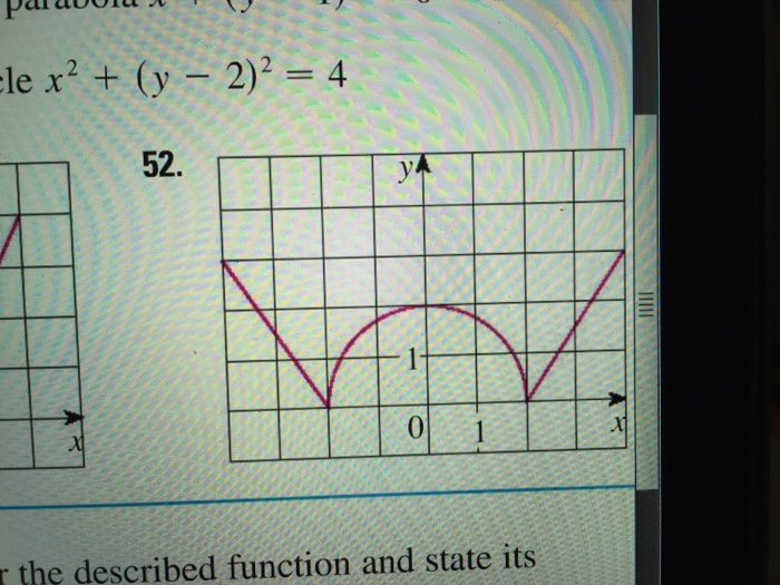 Solved Find An Expression For The Function Whose Graph Is 5488