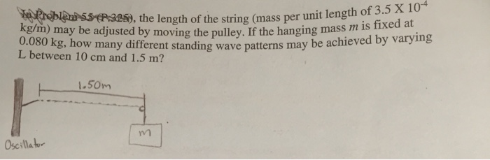 Solved The length of the string (mass per unit length of 3.5 | Chegg.com
