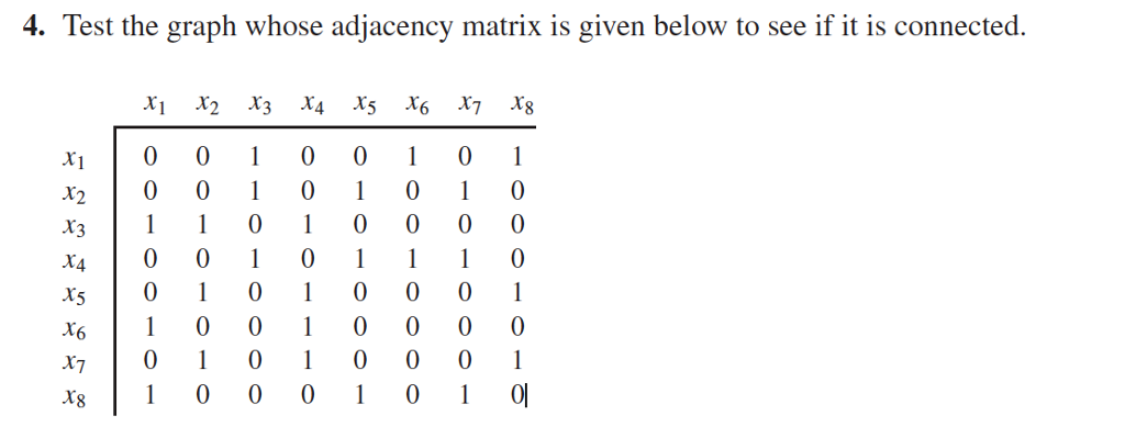 Solved 4. Test the graph whose adjacency matrix is given | Chegg.com