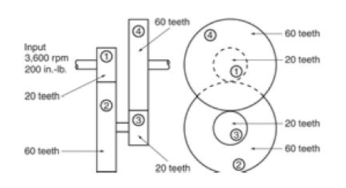 Solved For the set of four gears shown below, calculate | Chegg.com