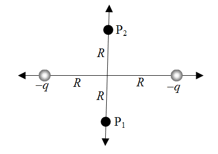 Solved Two negatively-charged objects are located on the x | Chegg.com