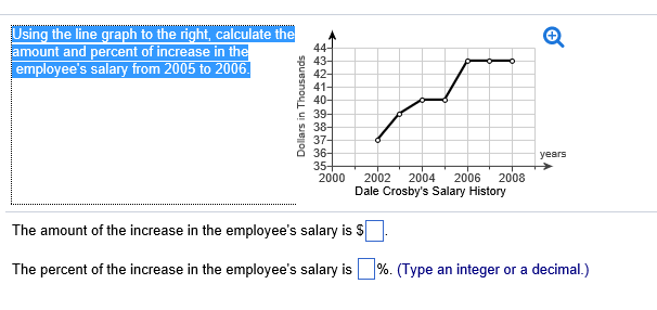 Increase Line Graph