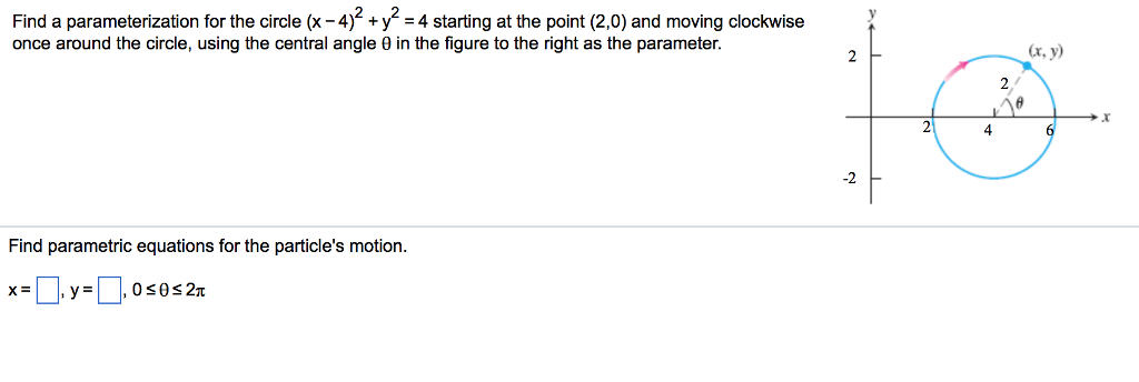 Solved Find a parameterization for the circle (x-4)2+y -4 | Chegg.com