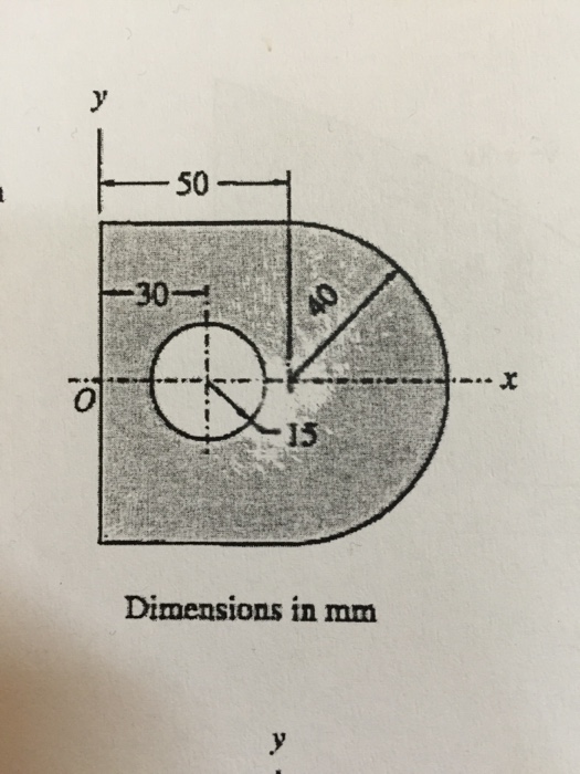 Solved use the composite area method to determine the | Chegg.com