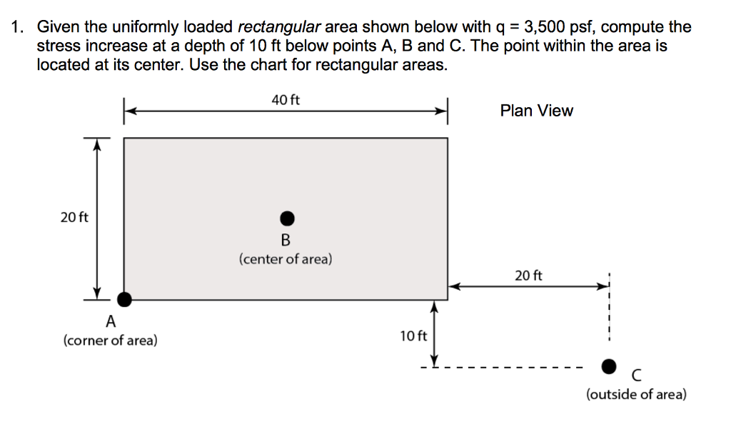 Solved 1. Given the uniformly loaded rectangular area shown | Chegg.com