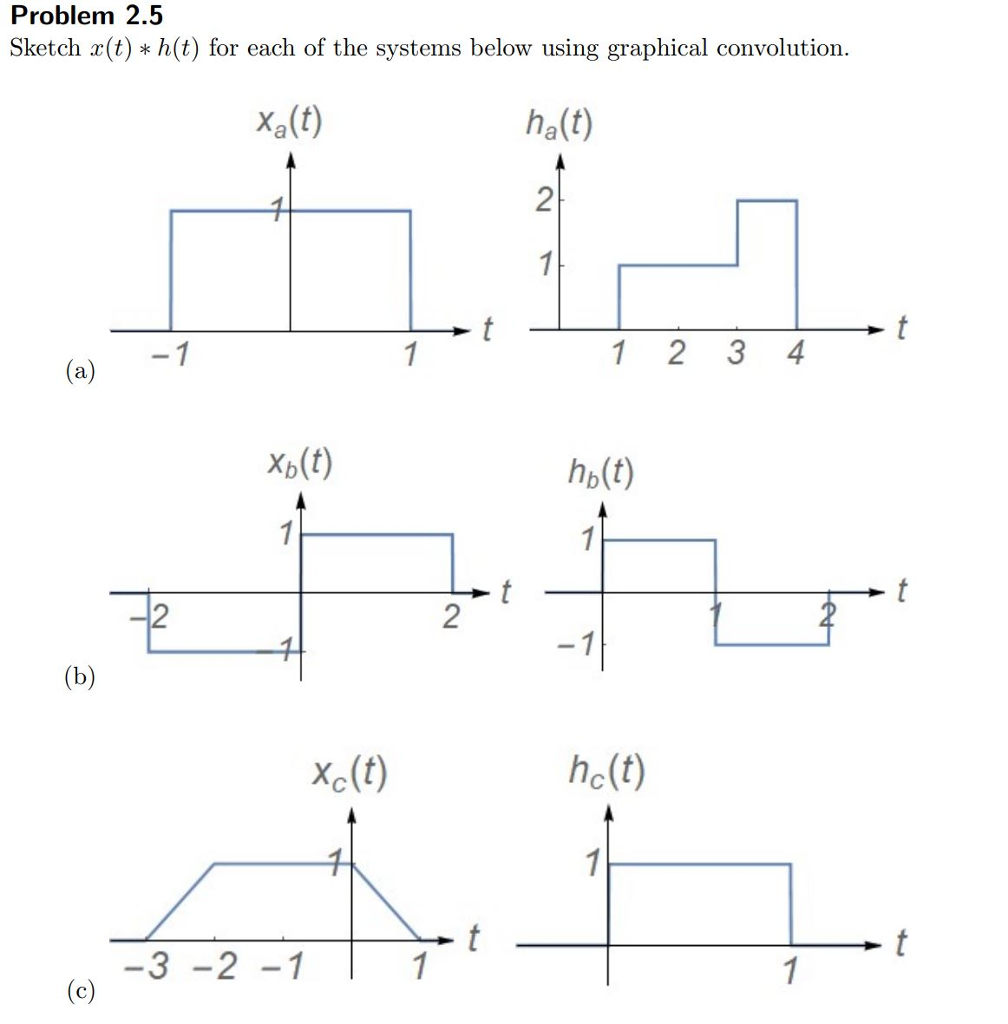 Solved Sketch x(t) * h(t) for each of the systems below | Chegg.com