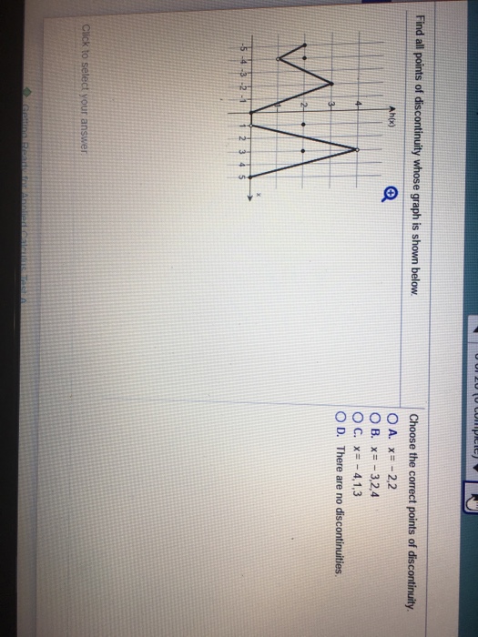 Find all points of discontinuity whose graph is shown | Chegg.com