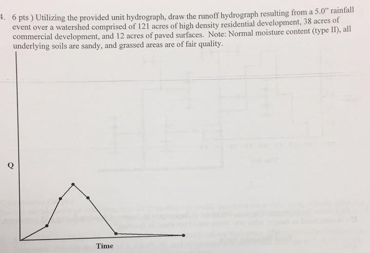 Solved Utilizing the provided unit hydrograph, draw the | Chegg.com