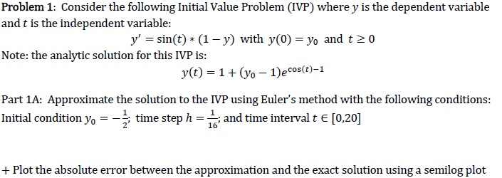 Solved Consider the following Initial Value Problem (IVP) | Chegg.com