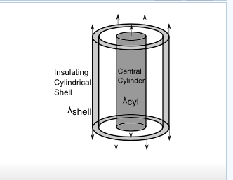 Solved A Cylindrical System with Insulating Shell An | Chegg.com