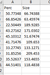 Solved 4. It is generally thought that the percentage of | Chegg.com