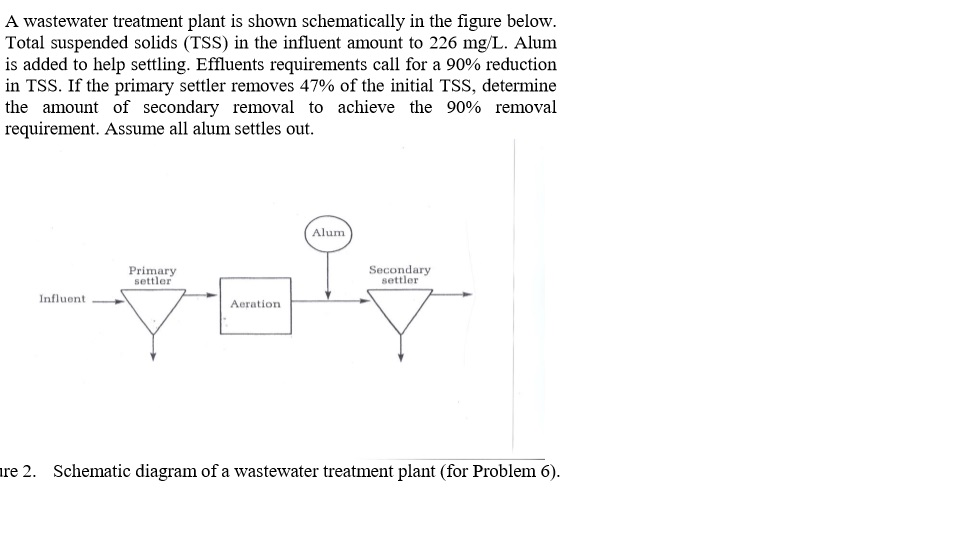 Solved A wastewater treatment plant is shown schematically | Chegg.com