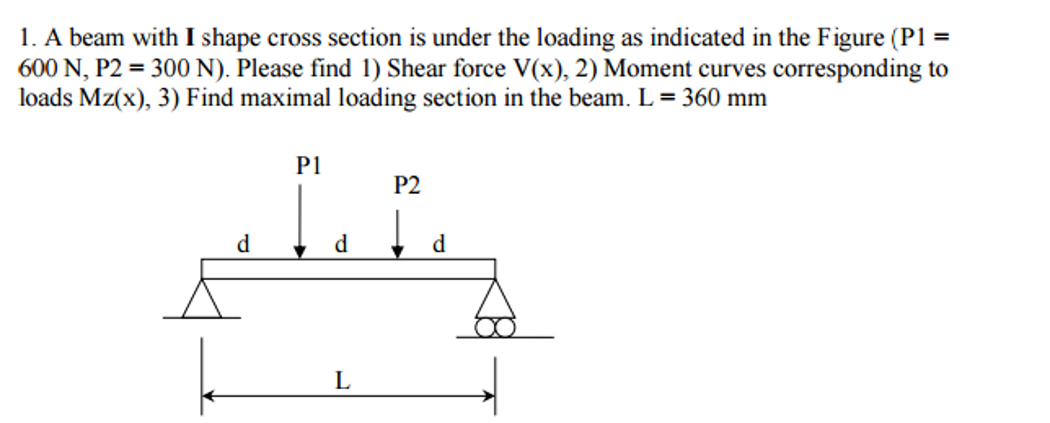 Solved ? A beam with I shape cross section is under the | Chegg.com