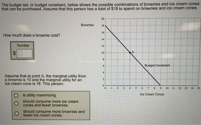 Solved The budget set, or budget constraint, below shows the | Chegg.com