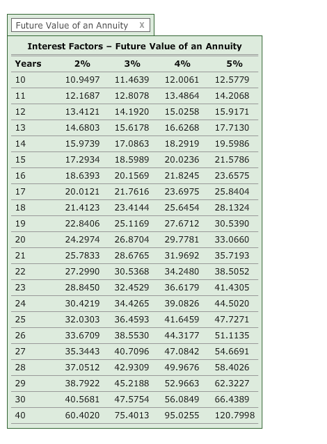 4. Calculating the effects of investing pretax or | Chegg.com