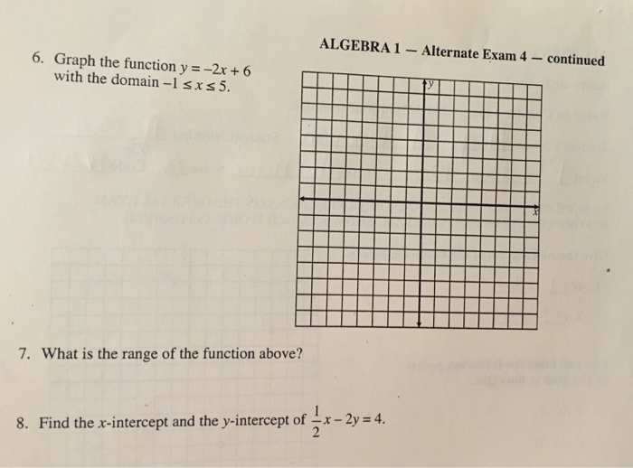 Solved Graph the function y = -2x + 6 with the domain -1 le | Chegg.com