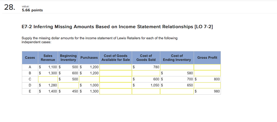 Solved Inferring Missing Amounts Based on Income Statement | Chegg.com