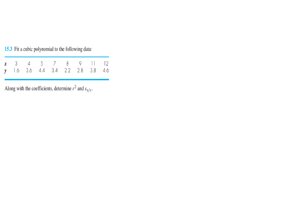 Solved Problem 15.3: Find the fit function. Plot the data | Chegg.com