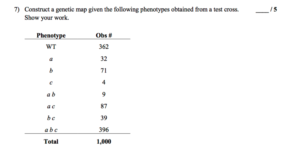 Solved Construct a genetic map given the following | Chegg.com