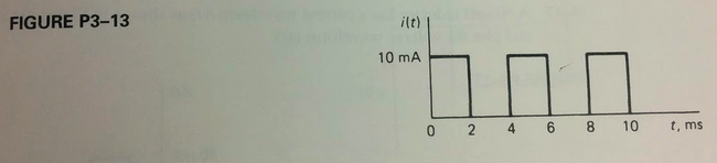 Solved 3-4 Determine graphically and plot the definite | Chegg.com