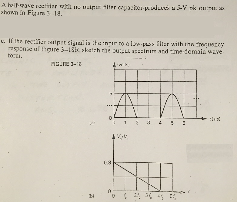 Solved A half-wave rectifier with no output filter capacitor | Chegg.com