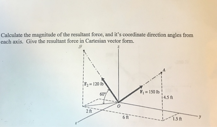 Solved Calculate the magnitude of the resultant force, and | Chegg.com