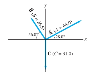 Solved Determine the vector A - C, given the vectors A and C | Chegg.com