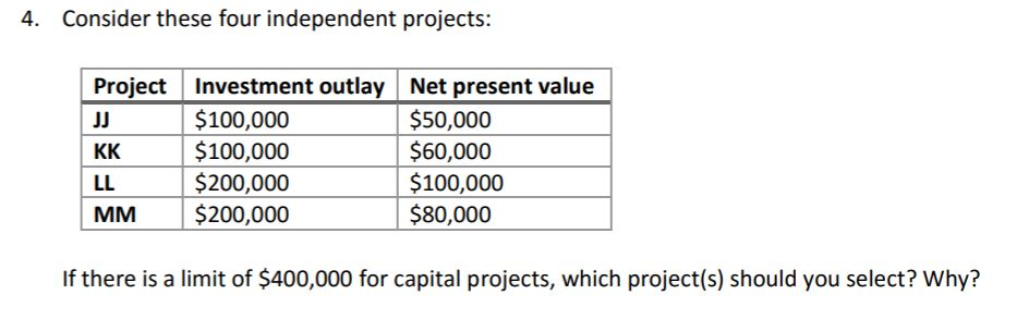 Solved 4. Consider these four independent projects: Project | Chegg.com