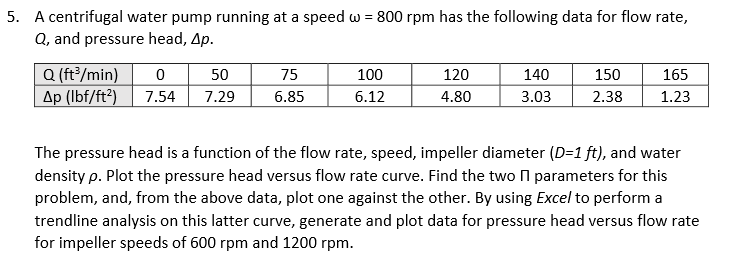 5. A centrifugal water pump running at a speed w = | Chegg.com