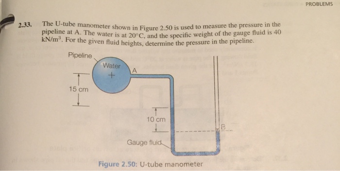 Solved The U-tube manometer shown in Figure 2.50 is used to | Chegg.com