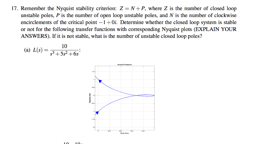 Solved 17. Remember the Nyquist stability criterion: Z N +P, | Chegg.com