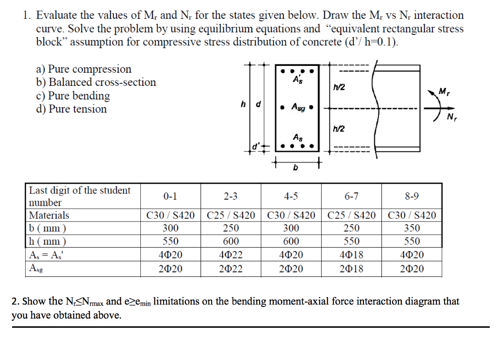 Solved Evaluate the values of M_r and N_r for the states | Chegg.com