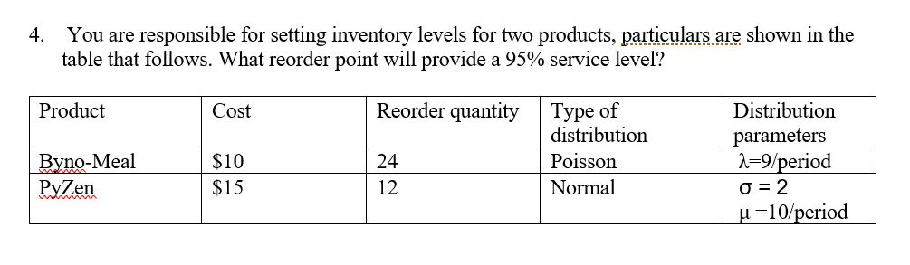 Solved 4. You are responsible for setting inventory levels | Chegg.com