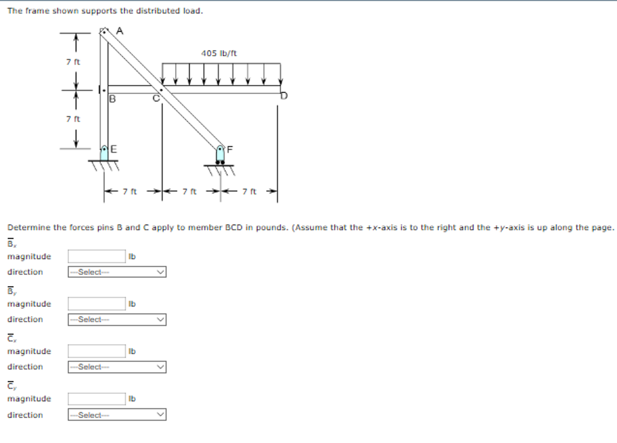 Solved The Frame shown supports the distributed load. | Chegg.com