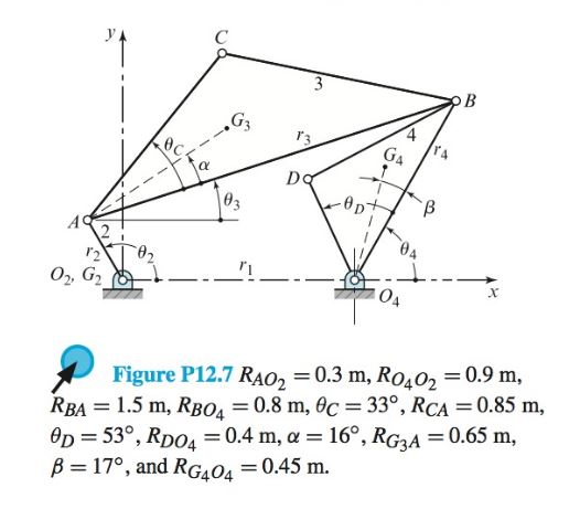 Make a complete kinematic and dynamic analysis of the | Chegg.com