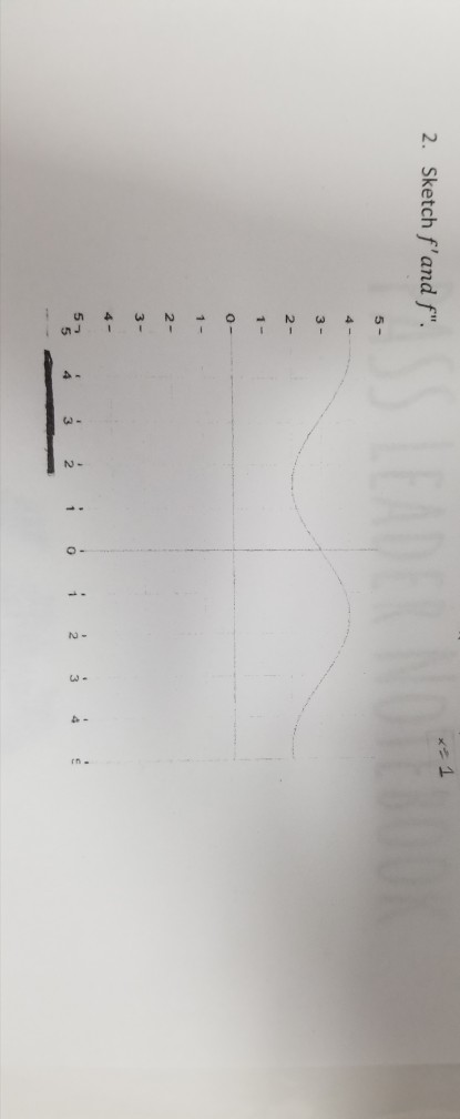 Solved 1 2 3 「5 54321012345 | Chegg.com