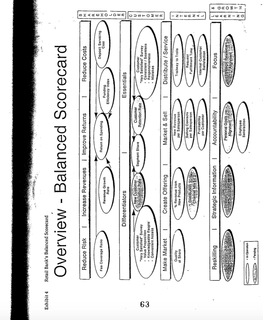 Create a strategy map of measures using the Balanced | Chegg.com