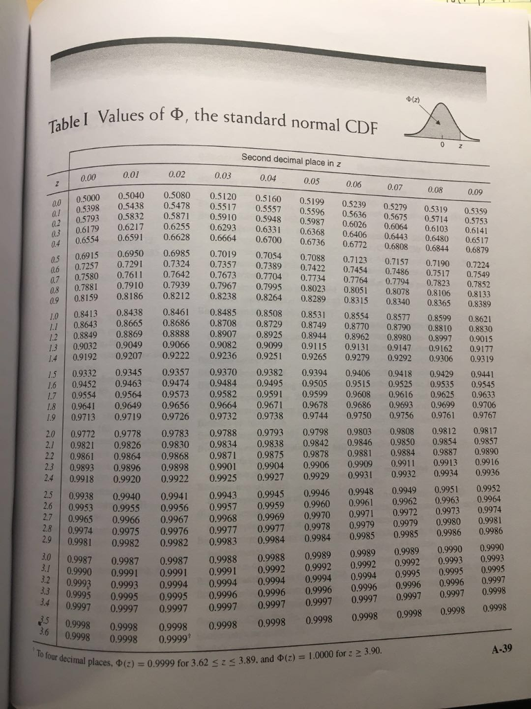 Solved You want to simulate three values of a standard | Chegg.com